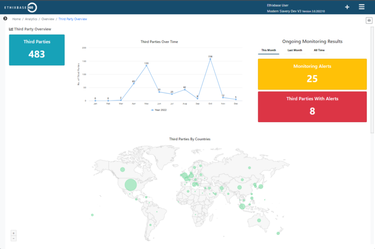 Compliance Reporting Software | TPRM Compliance Analytics Tool